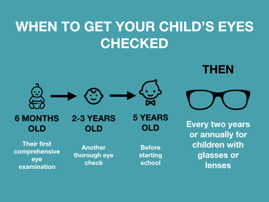 Your guide to kids vision | Optometrist - Glasses - Spectacles ...